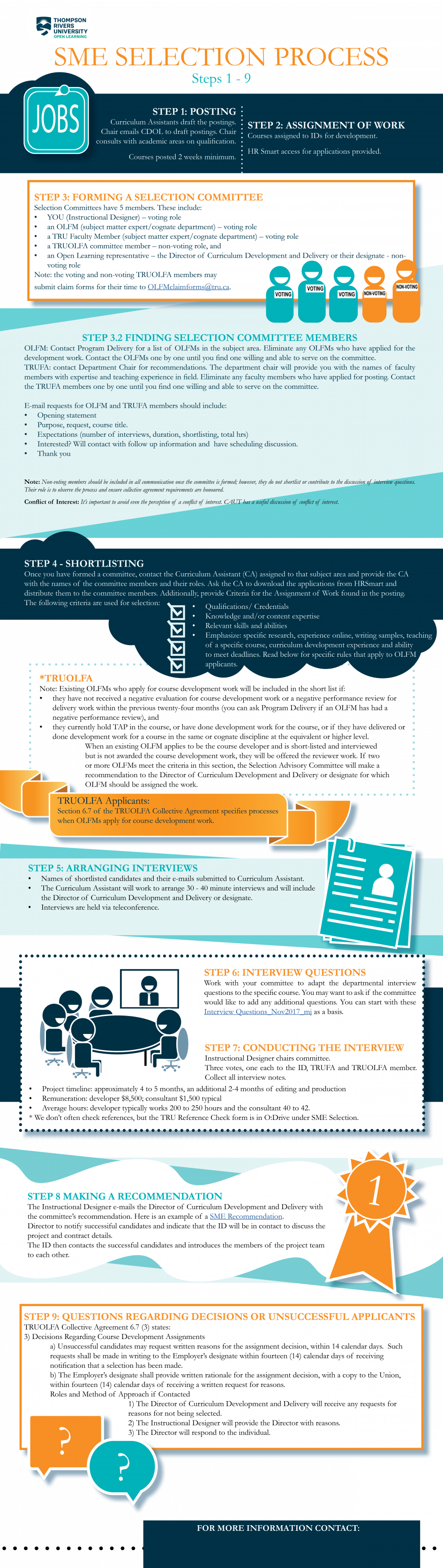 SME Selection Process Infographic – IDeas